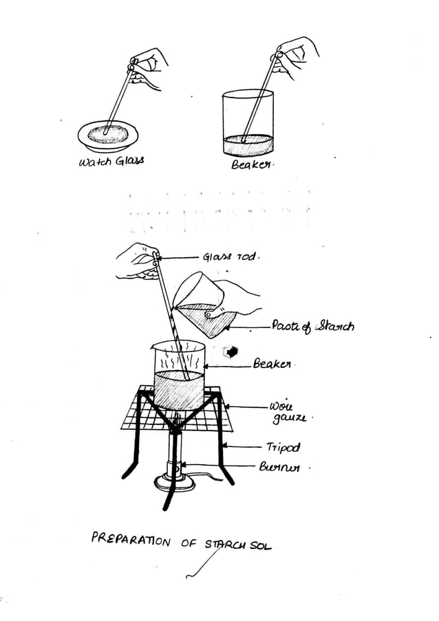 Chemistry Practical Record Full CBSE Class 12 | PDF
