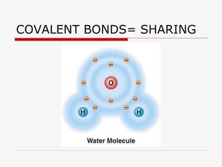 Chemistry Review | PPT