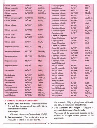 chemistry-selina-chapter-1-the-language-of-chemistry.pdf
