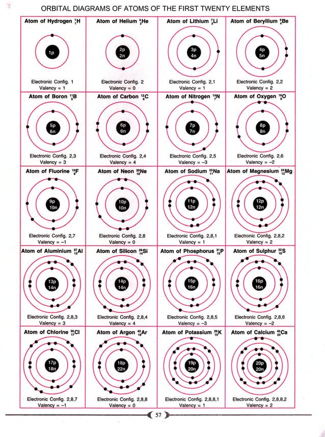 chemistry-selina-chapter-4-atomic-structure-and-chemical-bonding.pdf | Chemistry | Science