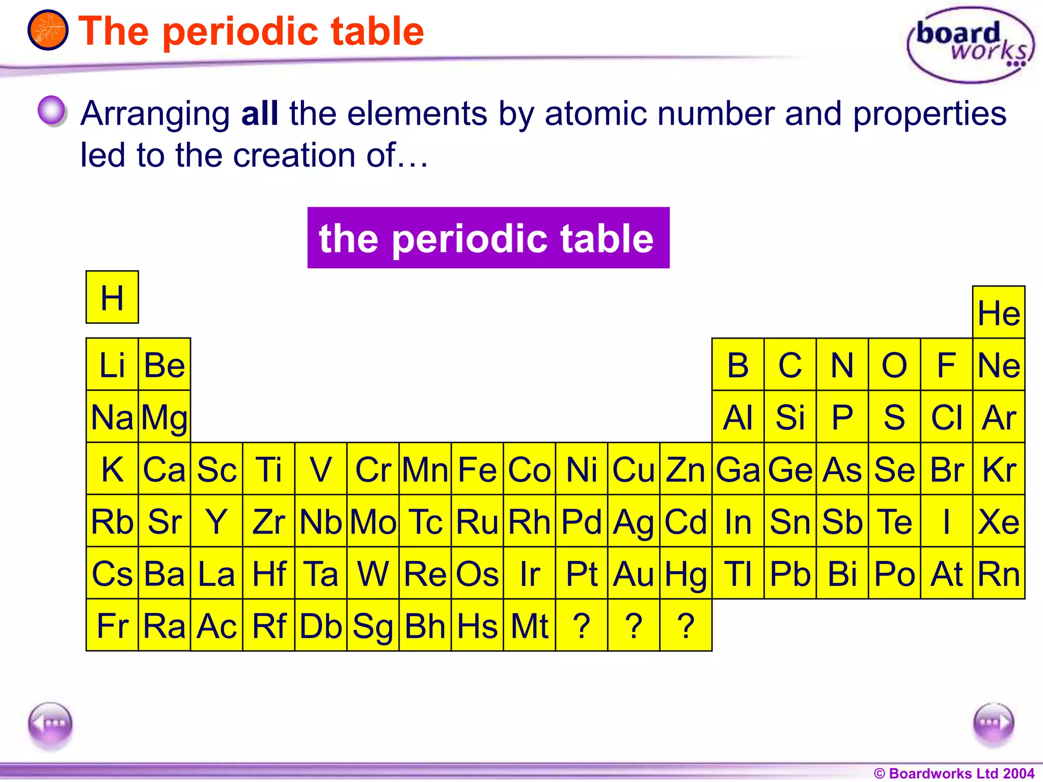 chemistry-the-periodic-table.ppt