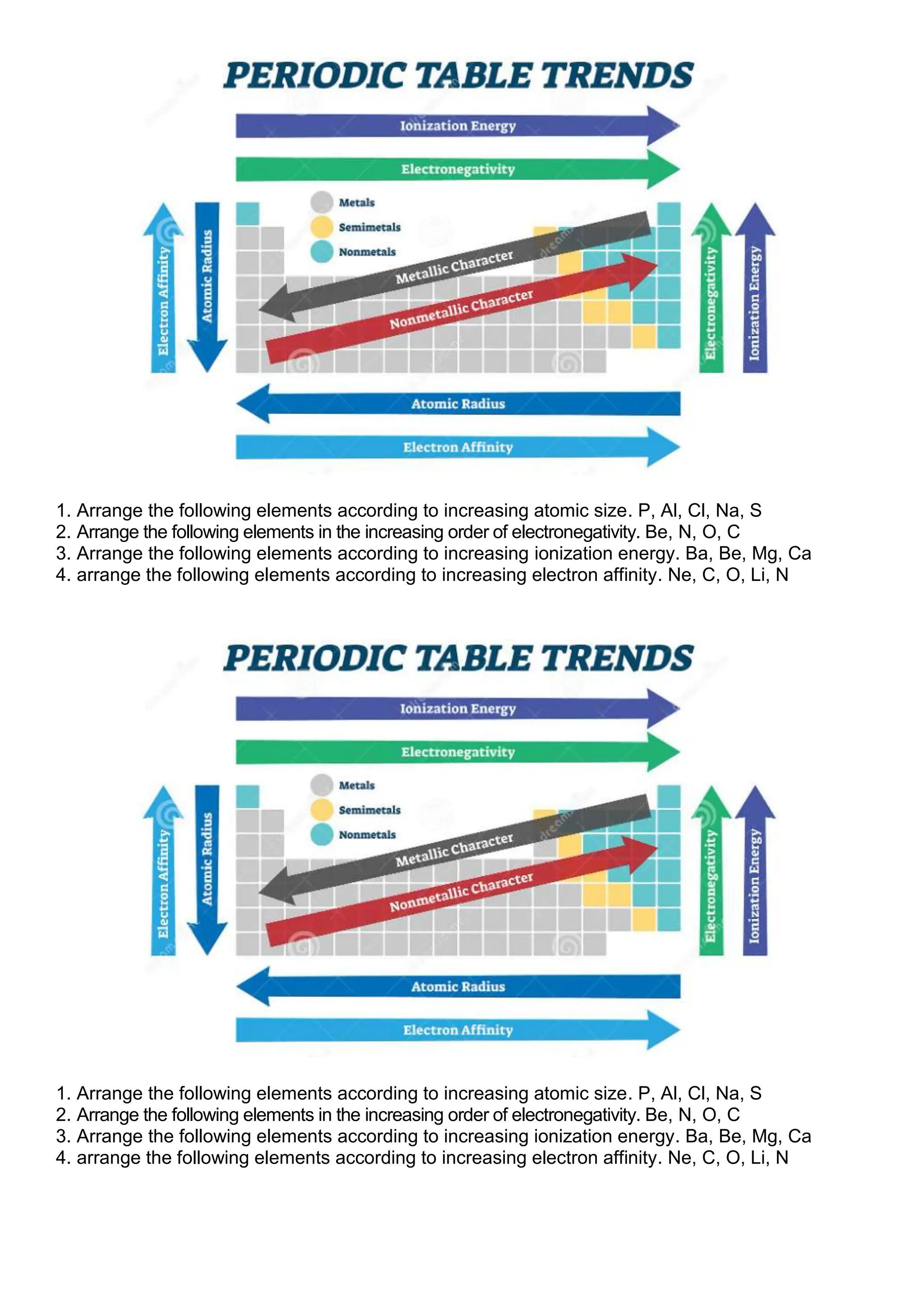 CHEMISTRY-TOPIC-3-Trends.docx trends in the periodic table | DOCX