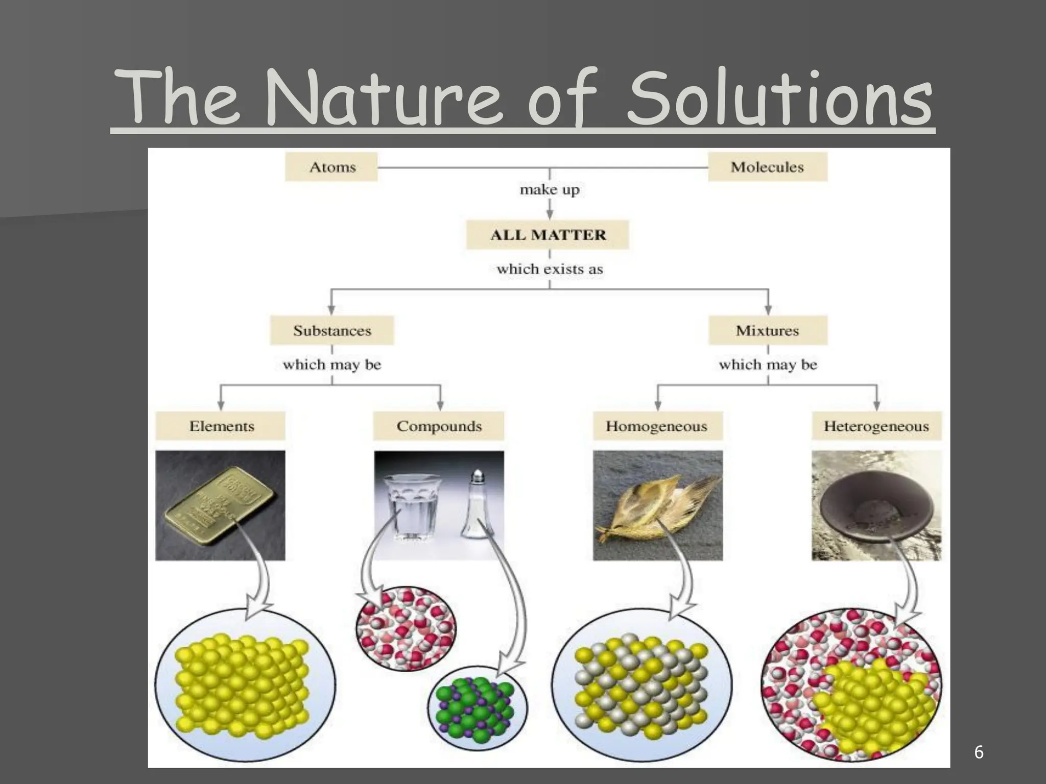 Chemistry-Unit 8 Notes HC (Solution Chemistry).pdf