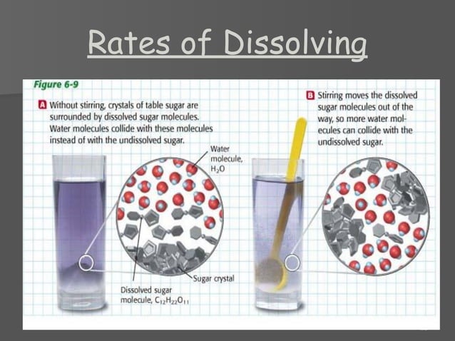 Chemistry-Unit 8 Notes HC (Solution Chemistry).pdf