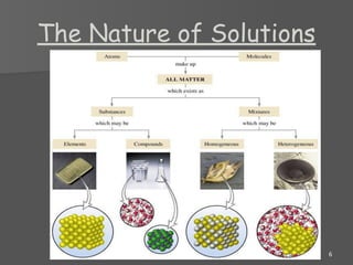 Chemistry-Unit 8 Notes HC (Solution Chemistry).pdf