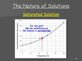 Chemistry-Unit 8 Notes HC (Solution Chemistry).pdf