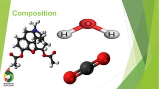 Introduction of Basic Chemistry | PPT