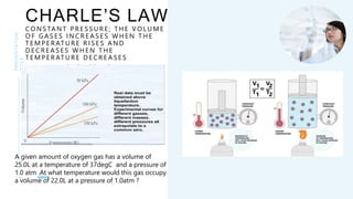 CHEMISTRY 1- GAS LAW.pptx