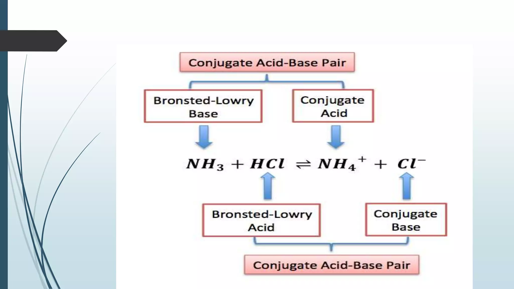 bronsted-lowry concept of acids and bases | PPTX
