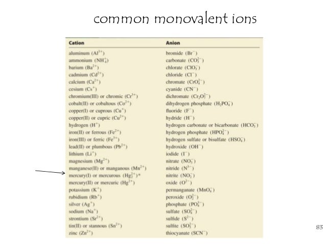Chemistry 110 07 8.19.15