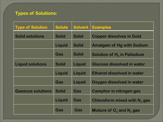 CHEMISTRY 12 solutions.pptx for class 12 | PPTX