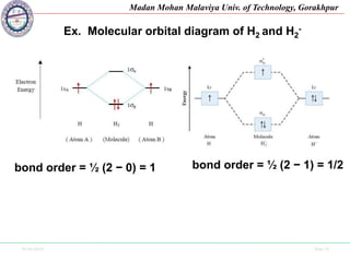 Chemistry 1 and 2 ,mot unit cell ppt.ppt