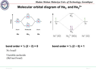 Chemistry 1 and 2 ,mot unit cell ppt.ppt