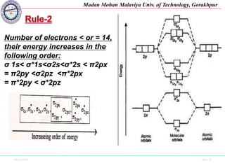 Chemistry 1 and 2 ,mot unit cell ppt.ppt