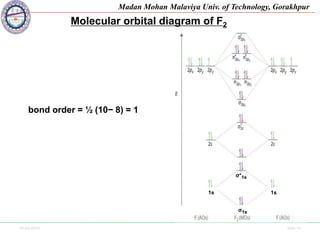 Chemistry 1 and 2 ,mot unit cell ppt.ppt