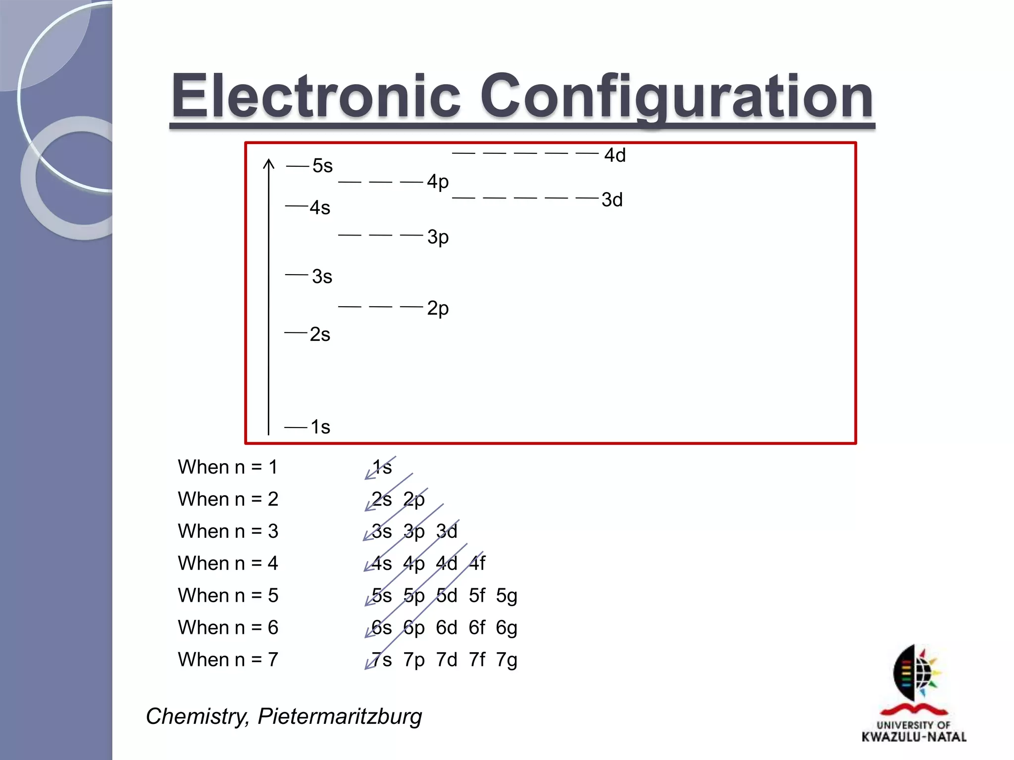 Chemistry 210 Descriptive Chemistry.pptx