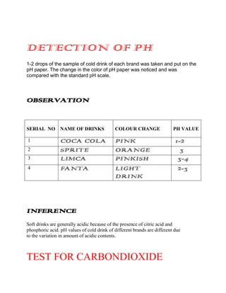 content of cold drinks available in the market-chemistry investigatory ...