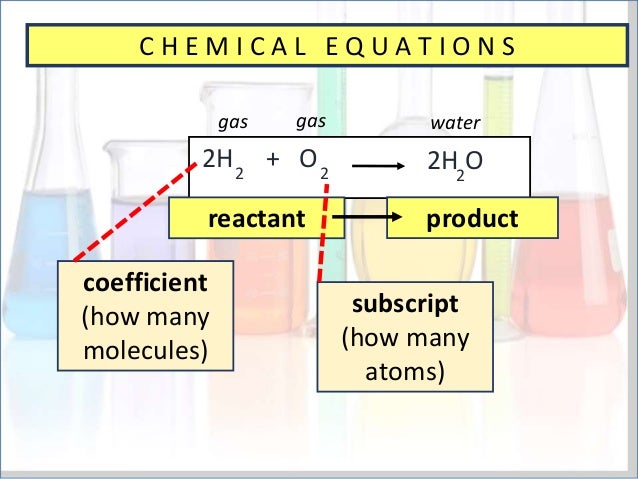 Chemistry 2: chemical equations & reading the periodic table