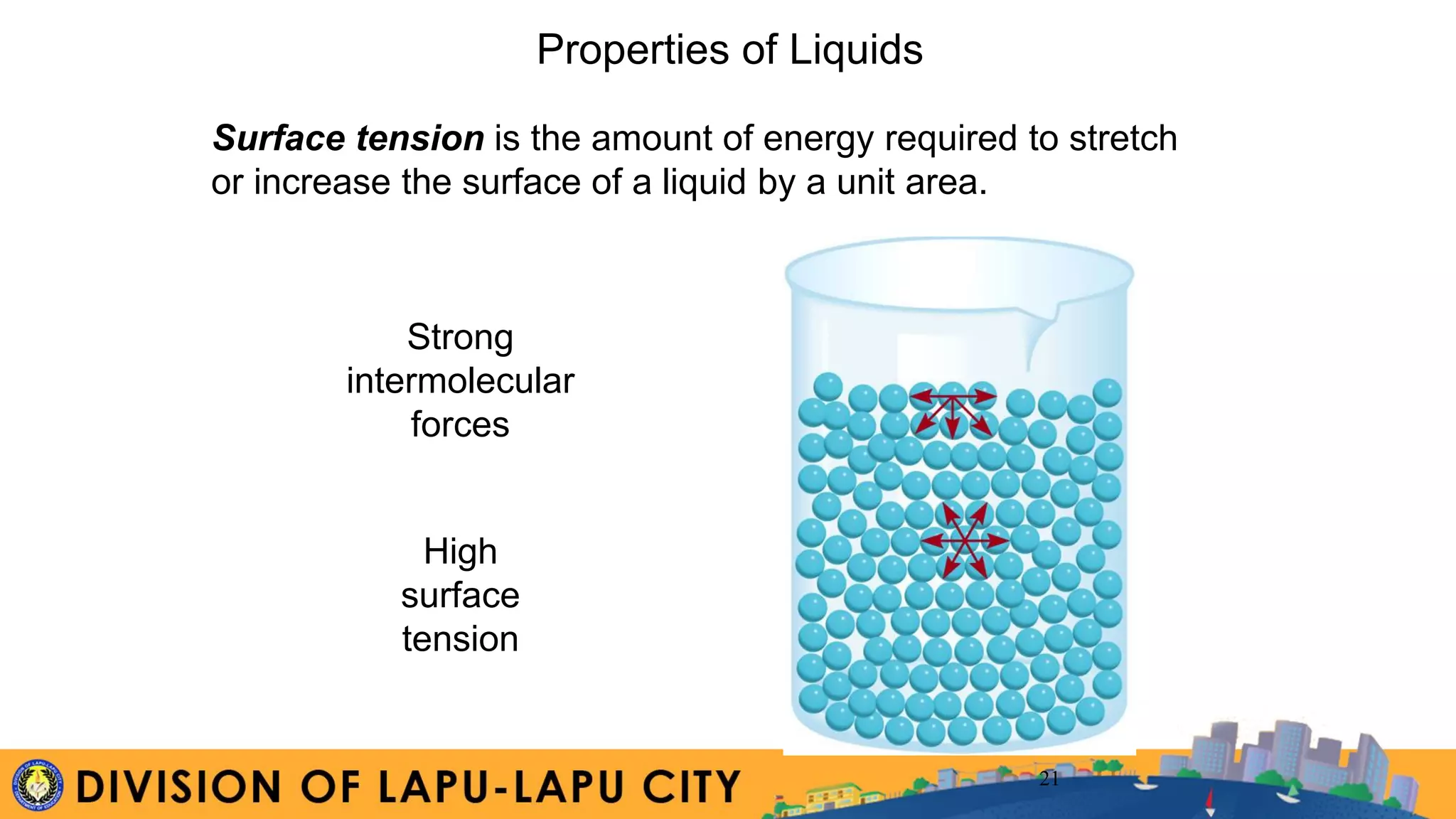 Chemistry 2 (Module 1 - Week 1) Intermolecular Forces.pdf
