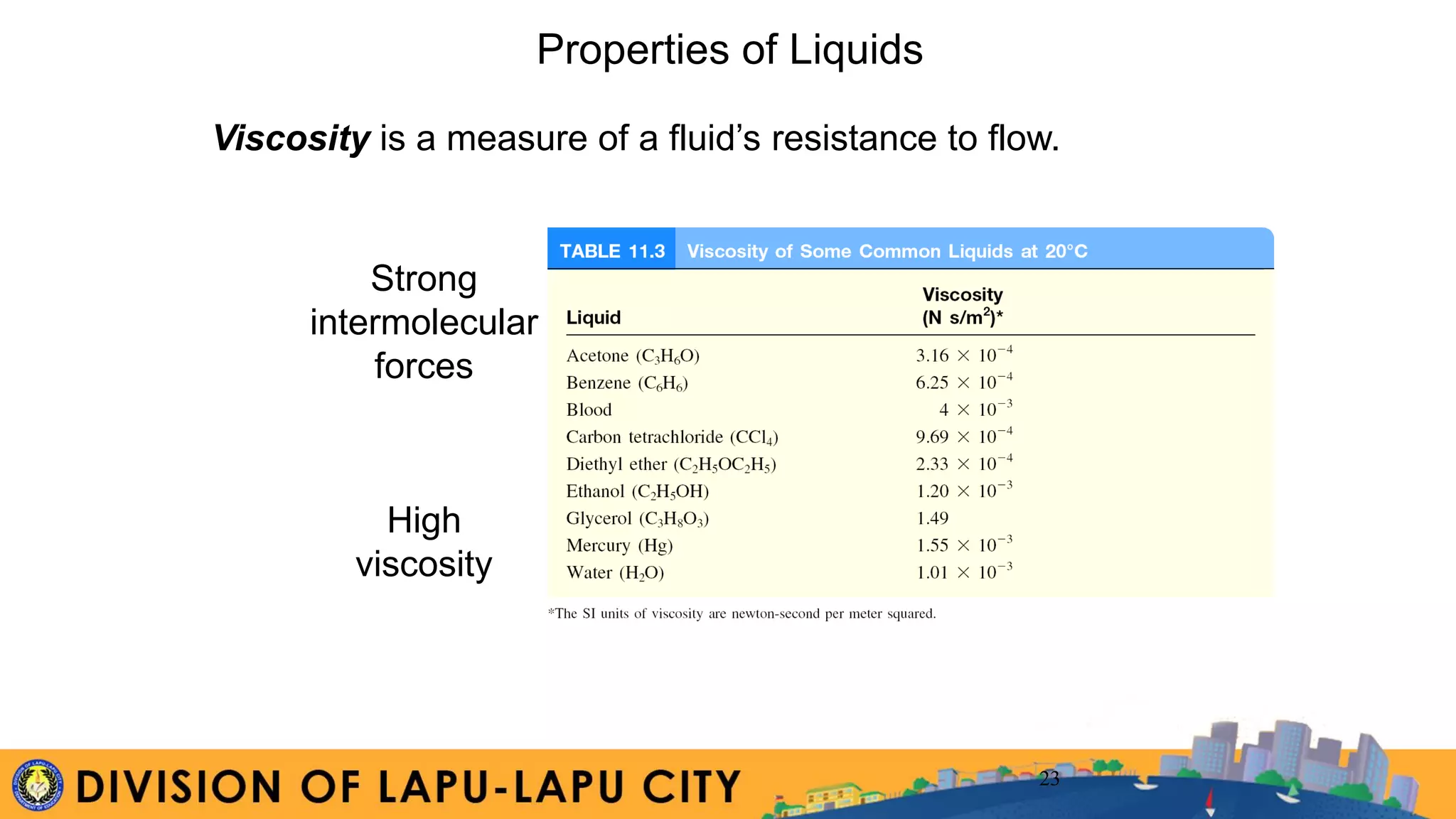 Chemistry 2 (Module 1 - Week 1) Intermolecular Forces.pdf