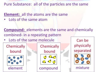 Mixtures Chemistry