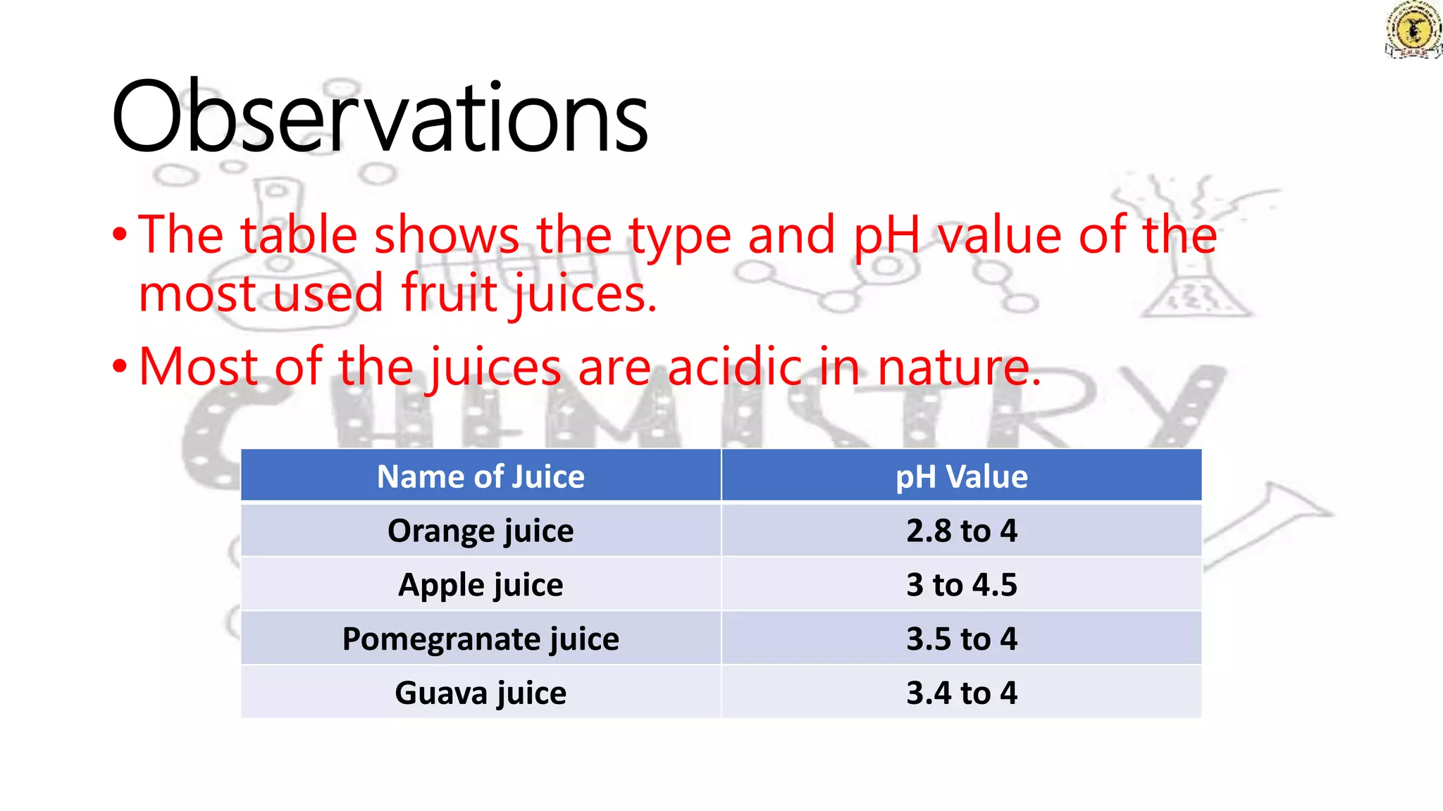 Study on Acidity of Fruits and Vegetables Juices | PPTX