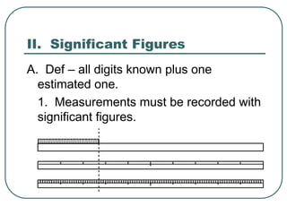 Chemistry 3.1 Notes (Accuracy, precision, error and sig figs).ppt
