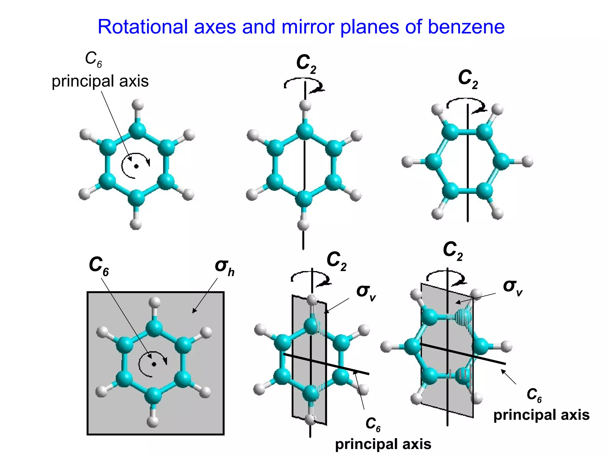 Chemistry445lecture7 grouptheory | PPT