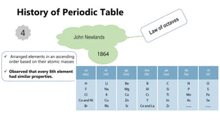 Periodic Table | PPTX
