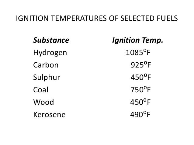 Chemistry and behavior of fire
