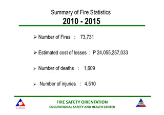 Chemistry and Behavior of Fire.pdf