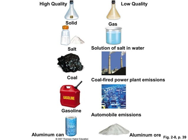 Chemistry and bio apes ppt chaper 2 | PPT