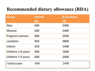 Chemistry, and biochemical role, rda, deficiency diseases of vitamin a ...