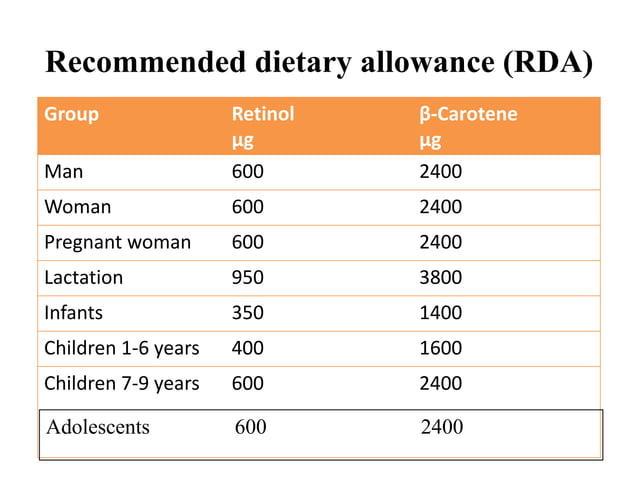 Chemistry, and biochemical role, rda, deficiency diseases of vitamin a ...