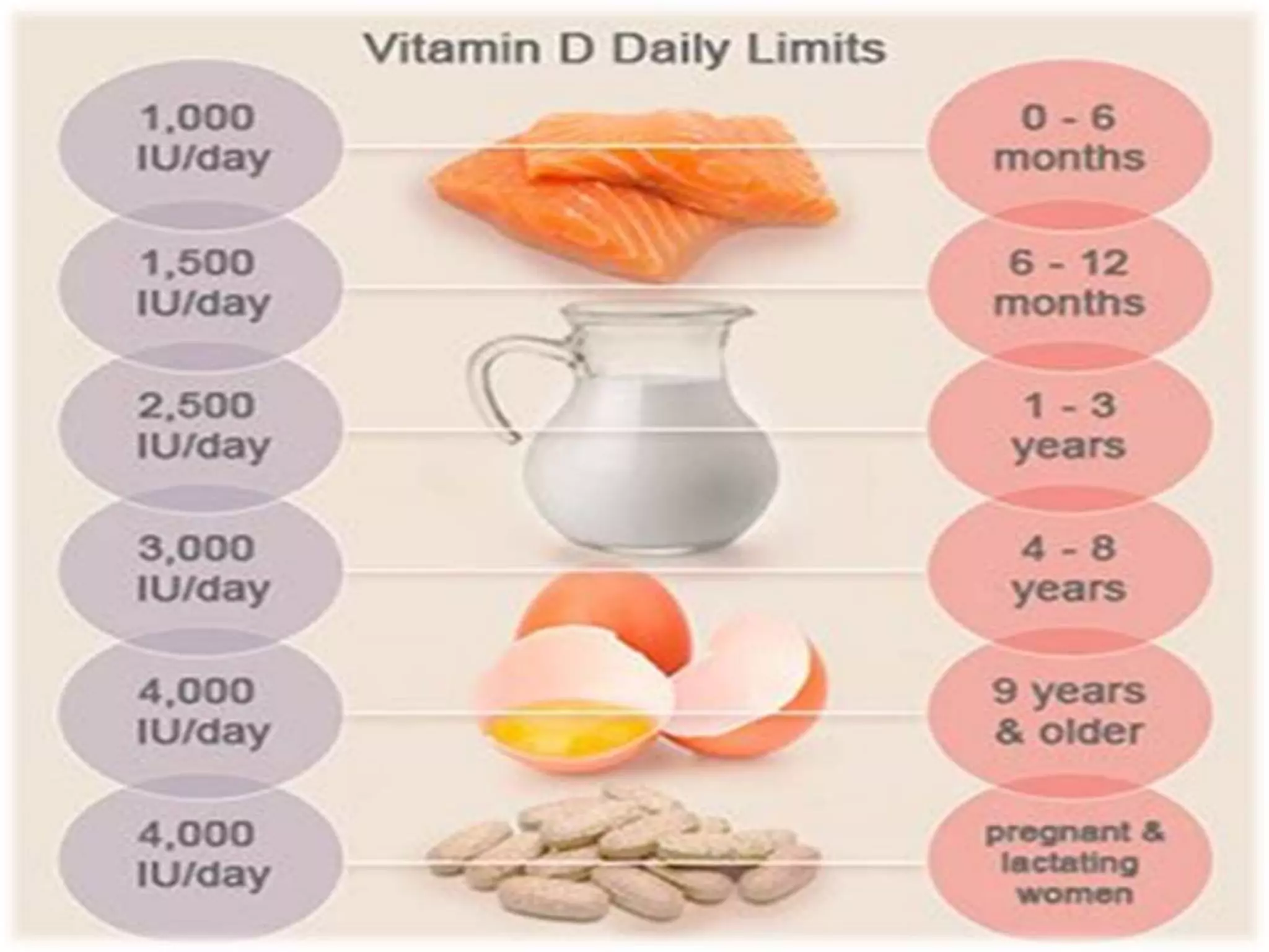 Chemistry, and biochemical role, rda, vitamin d | PPTX