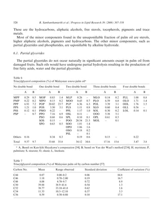 Chemistry and biochemistry of palm oil | PDF