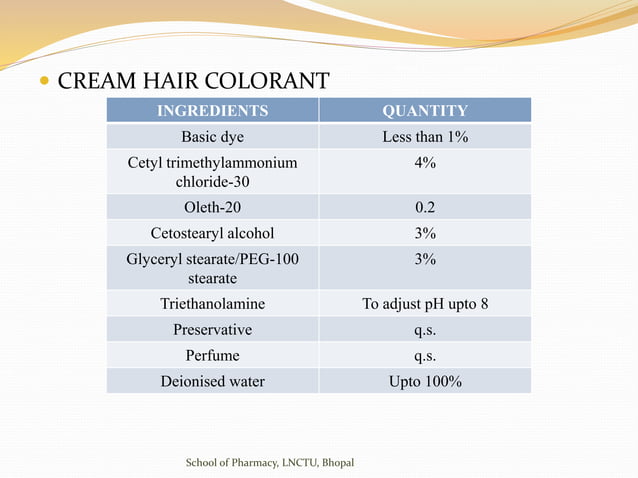 Chemistry and formulation of para phenylene diamine based hair dye ...