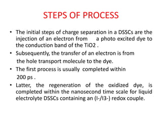 Chemistry and physics of dssc ppt | PPTX