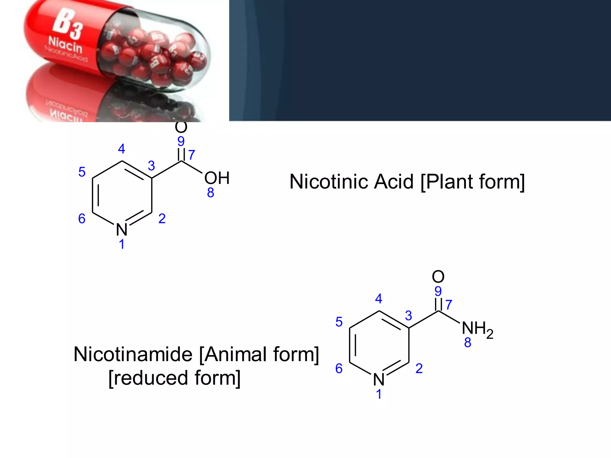 Chemistry and physiological significance of niacin | PPTX