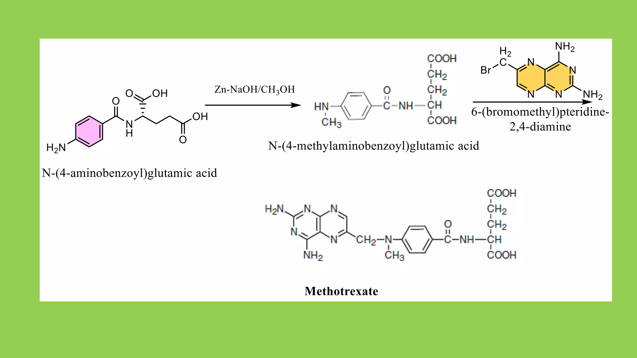 Chemistry And Synthesis Of Methotrexate Pptx