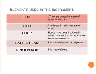 CHEMISTRY ART INTEGRATED PROJECT.pptx