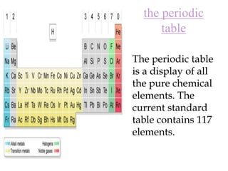 Chemical Reactions MB | PPTX | Chemistry | Science