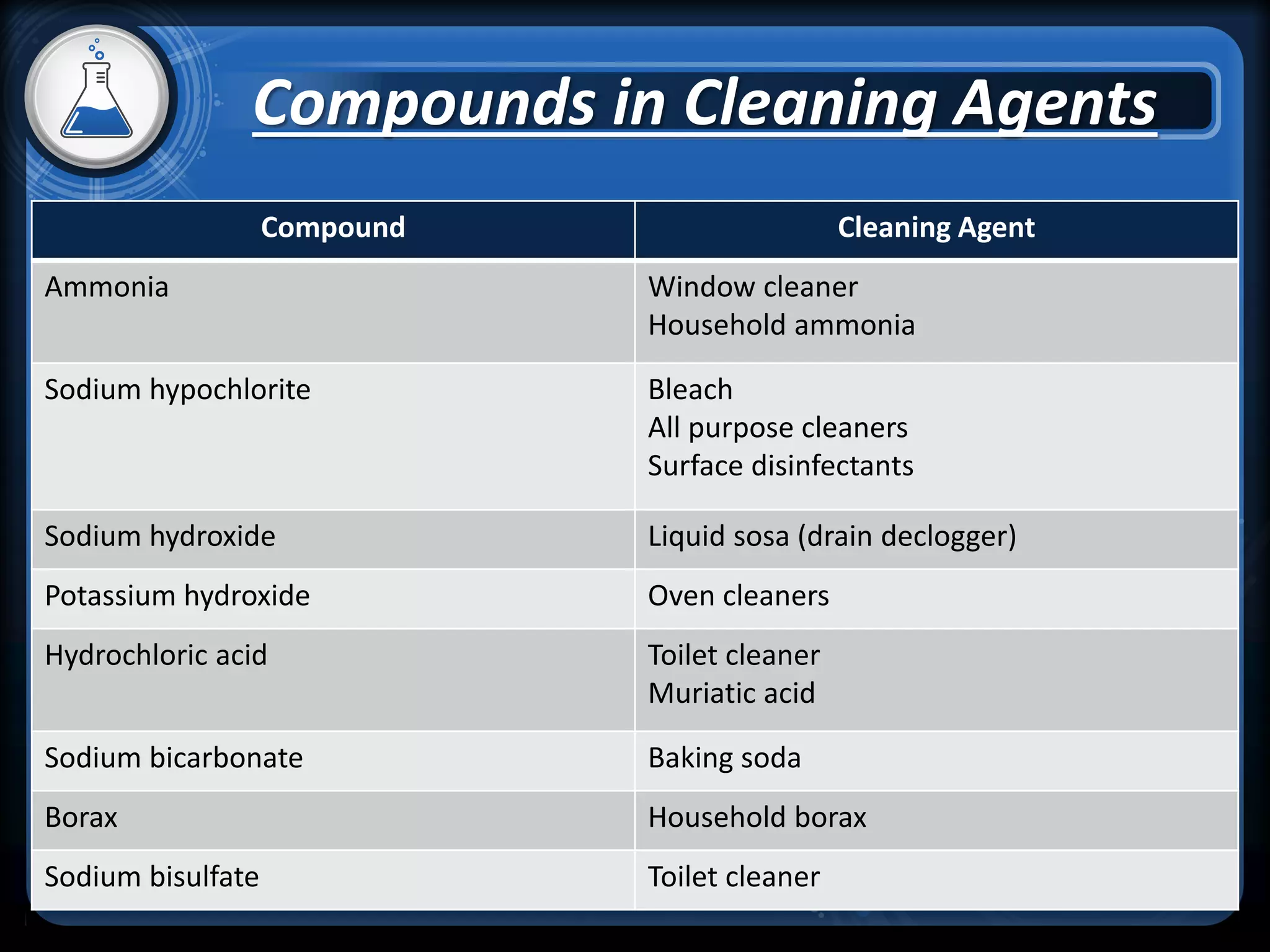 Chemistry at Home | PPTX