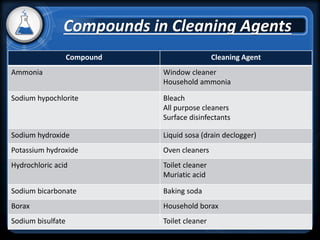 Chemistry at Home | PPTX
