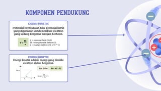 PPT MOMENTUM FOTON DAN EFEK COMPTON KELOMPOK 2 | PPTX