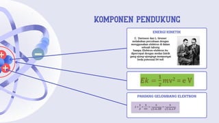 PPT MOMENTUM FOTON DAN EFEK COMPTON KELOMPOK 2 | PPTX