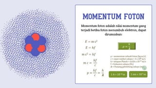 PPT MOMENTUM FOTON DAN EFEK COMPTON KELOMPOK 2 | PPTX