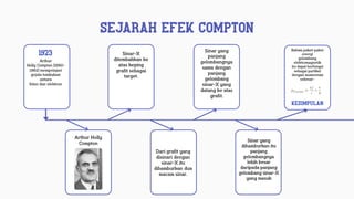 PPT MOMENTUM FOTON DAN EFEK COMPTON KELOMPOK 2 | PPTX
