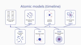 Chemistry Atomic structure Presentation in Lavander red blue ...