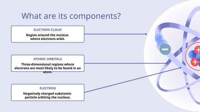 Chemistry Atomic structure Presentation in Lavander red blue illustrative style .pptx